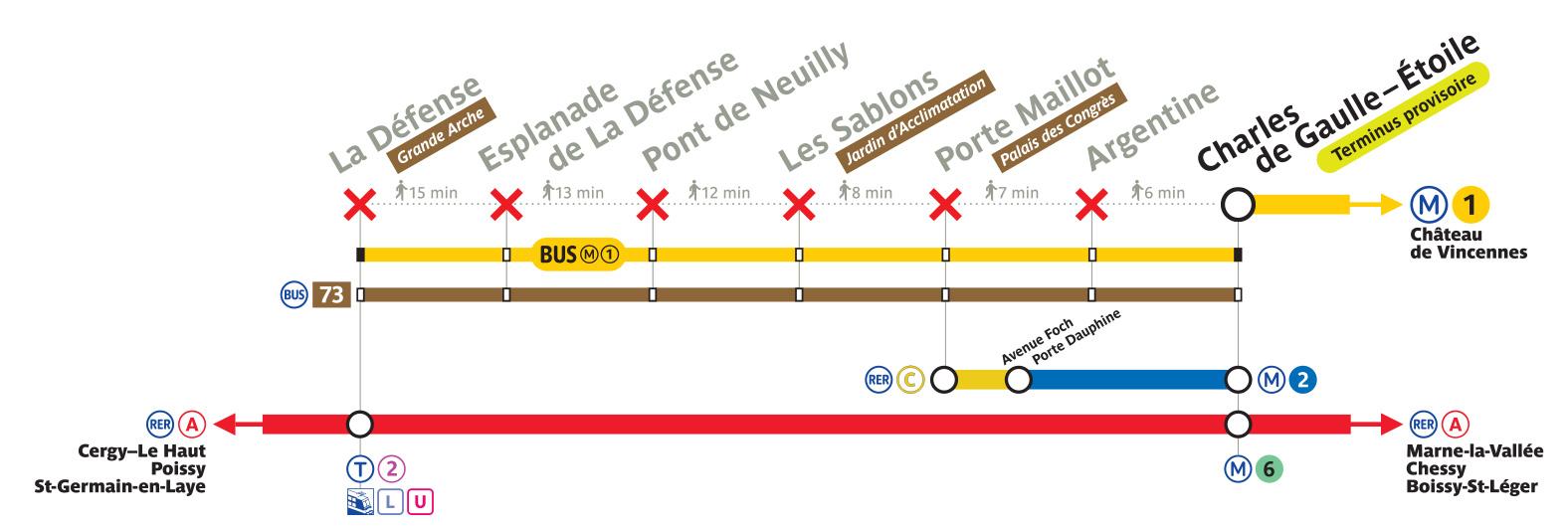 La ligne 1 fermée entre La Défense et Charles de Gaulle - Étoile du 5 ...