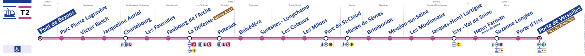 Terminus remanié, nouvelles rames, quais rallongés, arrêt ...
