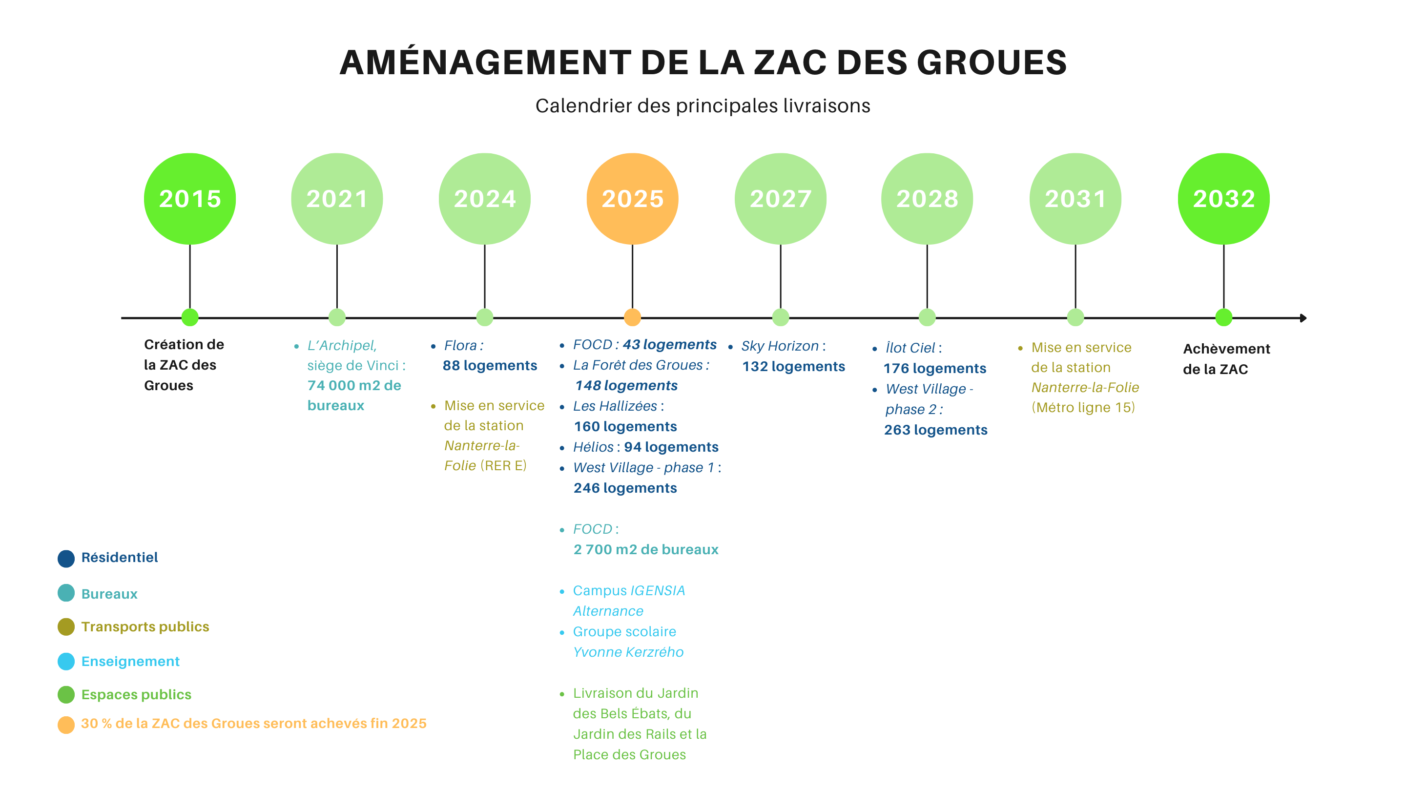 Le quartier des Groues continue sa transformation - Defense-92.fr